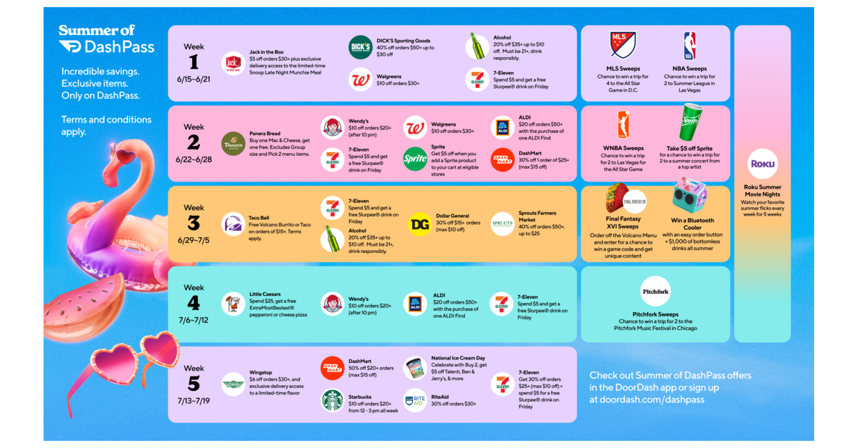 DoorDash Launches Summer of DashPass, Offering Thousands of Savings ...