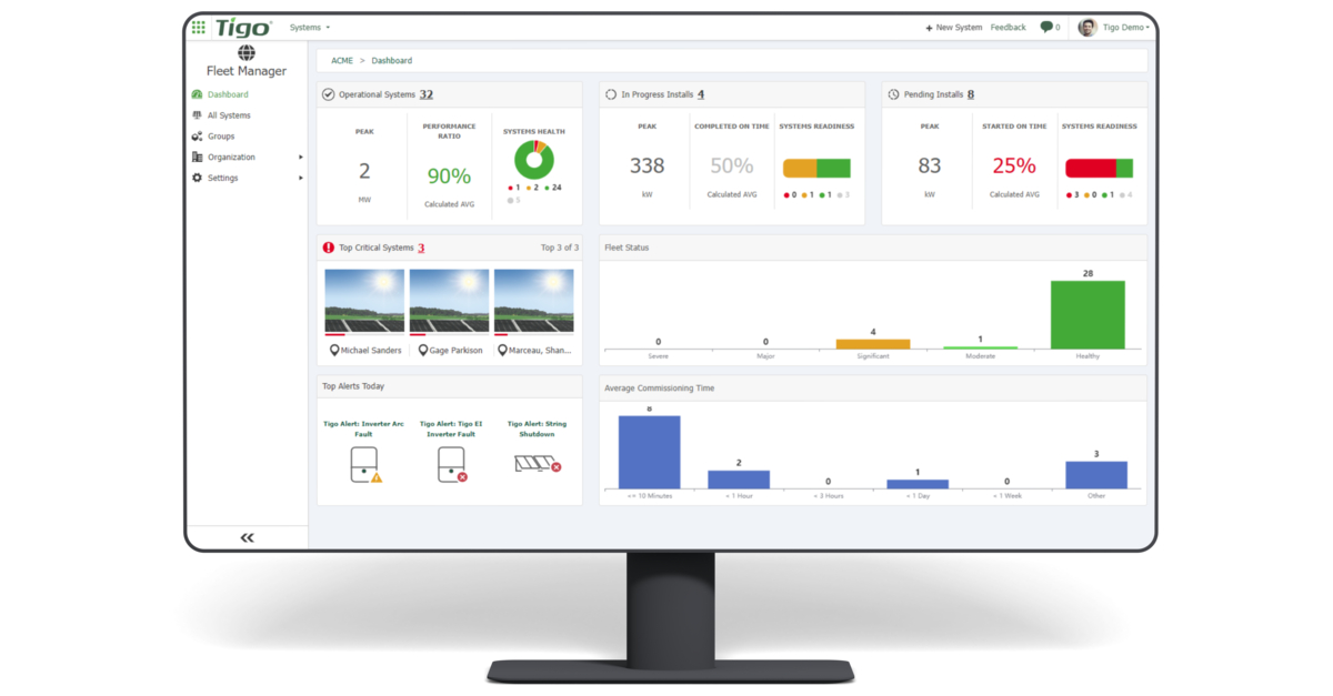 Tigo Energy Delivers Data-Driven Solar Fleet Management for the Energy ...