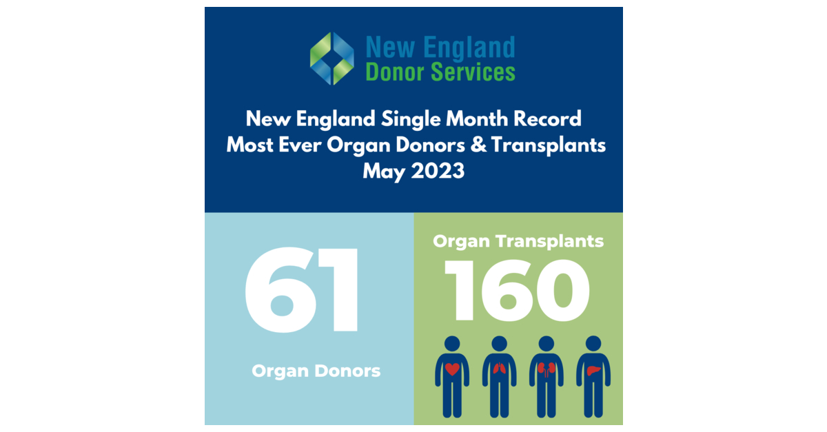 Record Month for Organ Donation and Transplant in New England ...