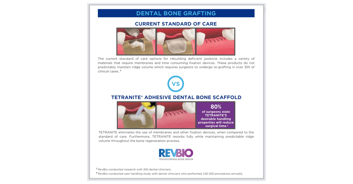 Resumen: RevBio recibe un subsidio de 2 millones de dólares para ...