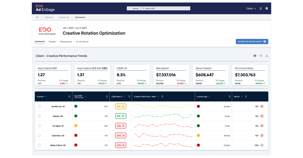 EDO Launches Creative Rotation Optimization™ to Increase In-Market ROI ...
