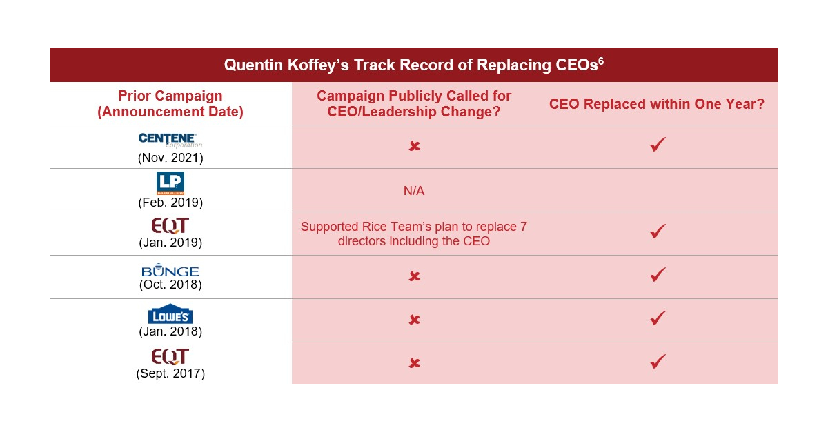 Masimo Board of Directors Highlights Value of Company’s Mission-Driven ...