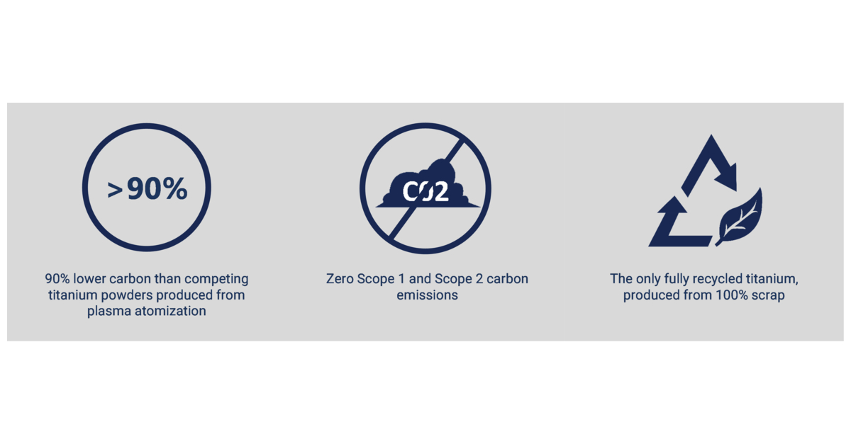 IperionX Achieves First UL Validated 100% Recycled Titanium | Business Wire