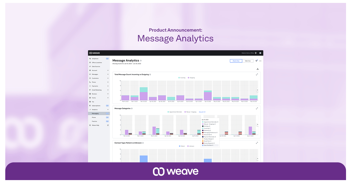 Weave Introduces Message Analytics Tool and New Enhancements to Phone ...