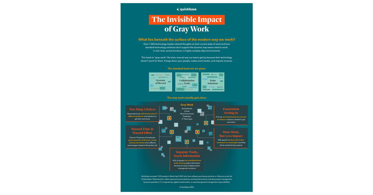 Report: 70 Percent of Workers Lose 20 Hours a Week to Fragmented ...