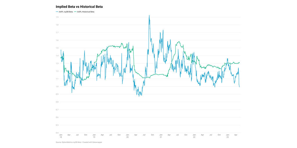 OptionMetrics Releases Industry’s First Implied Beta Dataset – IvyDB ...