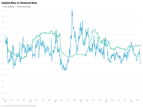 OptionMetrics Releases Industry’s First Implied Beta Dataset – IvyDB ...