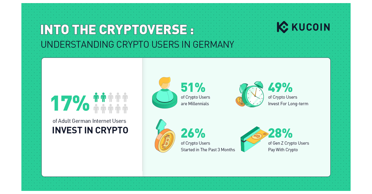 Crypto Goes Mainstream in Germany: 28% of Gen Z Crypto Users Utilize ...