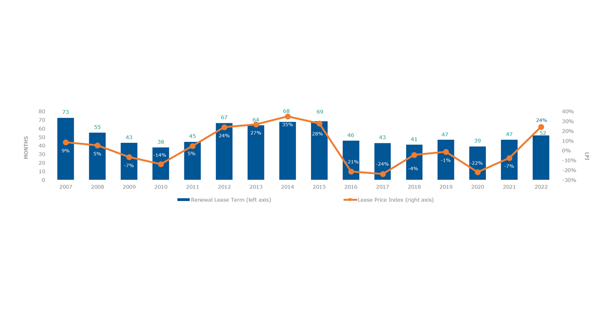GATX Corporation Announces Modification to Its Lease Price Index (LPI ...