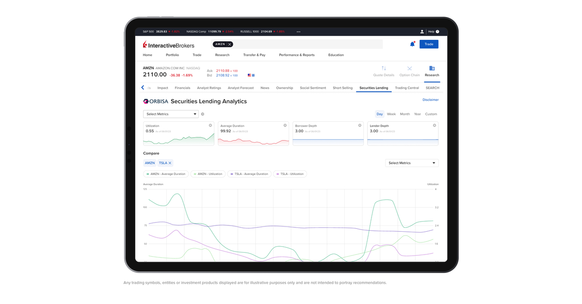 Interactive Brokers lanciert Dashboard für Wertpapierleihe | Business Wire