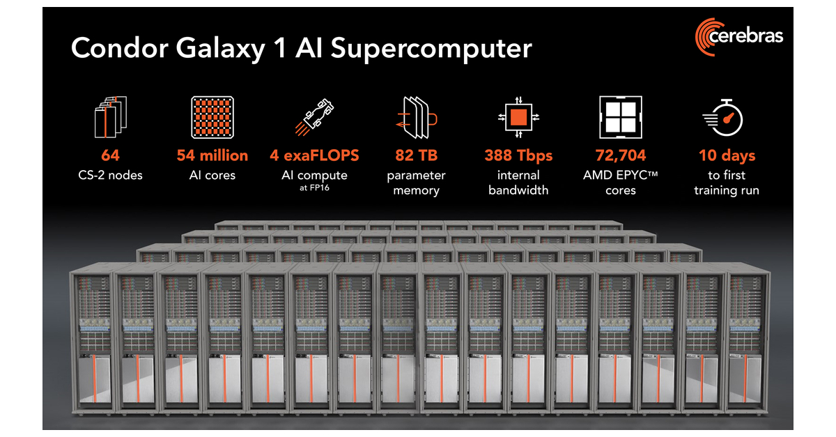 Cerebras and G42 Unveil World’s Largest Supercomputer for AI Training ...