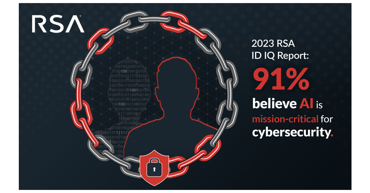 RSA ID IQ Report Reveals What You Don’t Know Will Breach You | Business ...