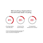 Ryder Establishes Silicon Valley-Based Technology Lab Led by Founders ...