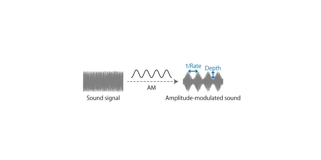 NTT Study: Artificial Neural Networks for Recognizing Natural Sounds ...