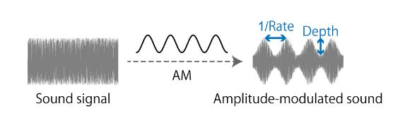 NTT Study: Artificial Neural Networks for Recognizing Natural Sounds ...