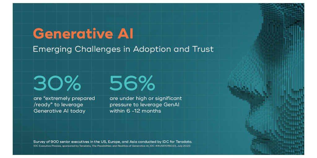 Survey Shows Top-Down Pressure to Adopt Generative AI, But Just 30% of ...