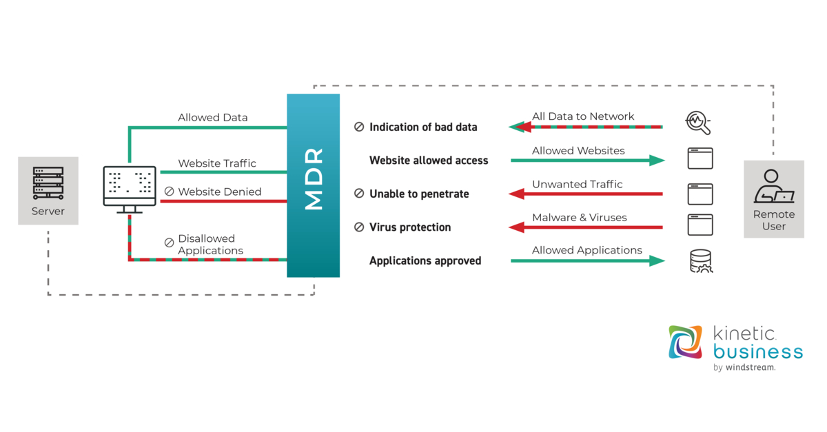 Kinetic Business Launches All-In-One Security Solution to Protect ...