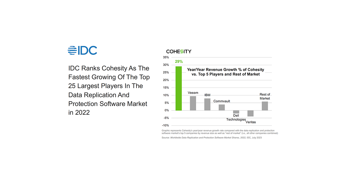 Cohesity Appoints Eric Brown as Chief Financial Officer and Srinivasan ...