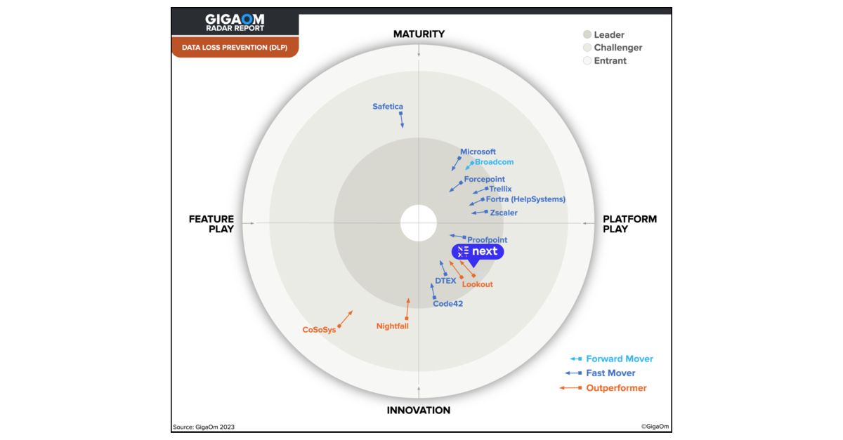 Next Named a “Leader” in GigaOm Radar for Data Loss Prevention ...