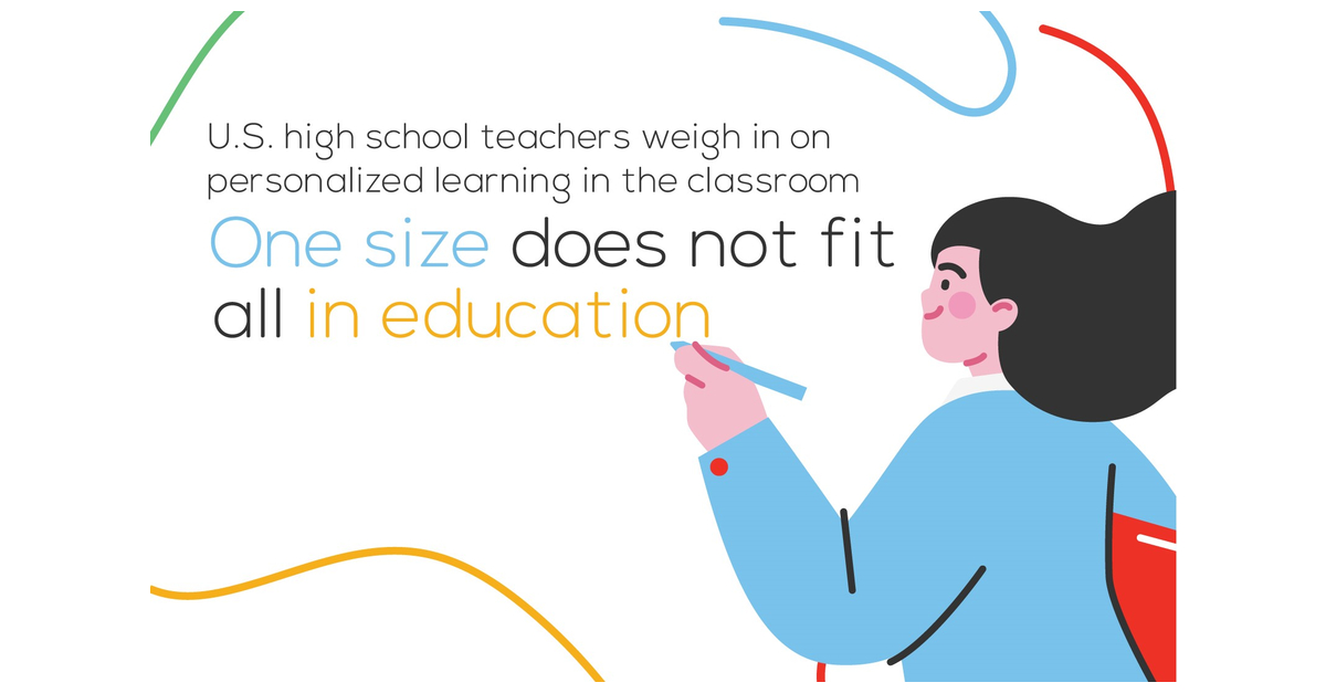 Personalized Learning – It’s What Teachers Want | Business Wire