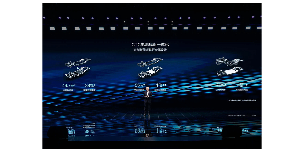 BYD Launched BAO 5 under Its New Brand FANGCHENGBAO and the DMO ...