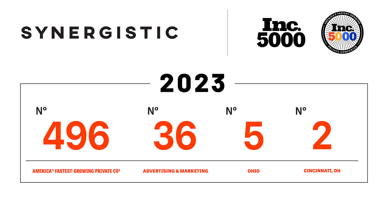 SYNERGISTIC Ranks No. 496 on the 2023 Inc. 5000 | Business Wire