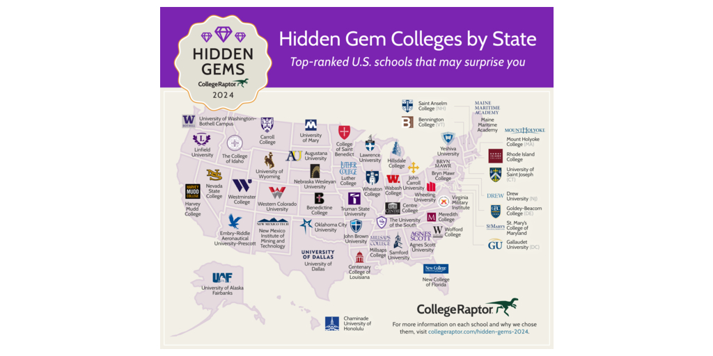 College Raptor Research Reveals “Hidden Gem” Colleges for 2024
