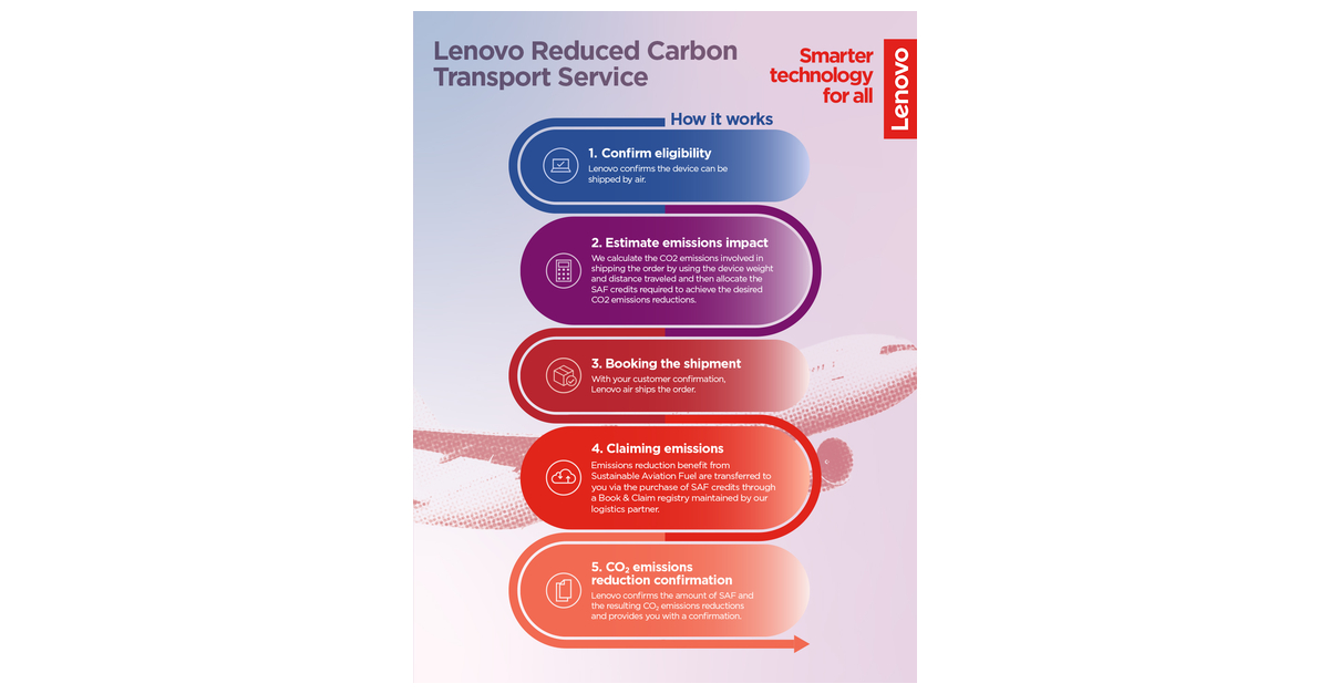Lenovo Boosts Customer Sustainability with New Reduced Carbon Transport ...