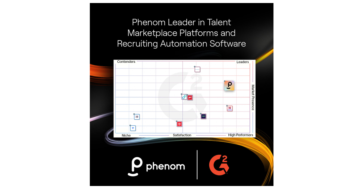 HR Practitioners Name Phenom a Leader for Talent Marketplace Platforms and Recruiting Automation ...