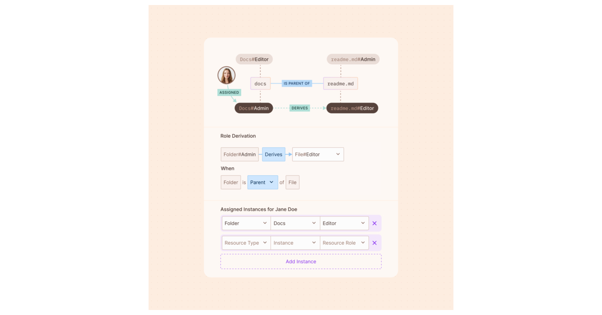 Permit.io Unveils Support for Relationship-Based Access Control, Streamlining Google-Zanzibar ...