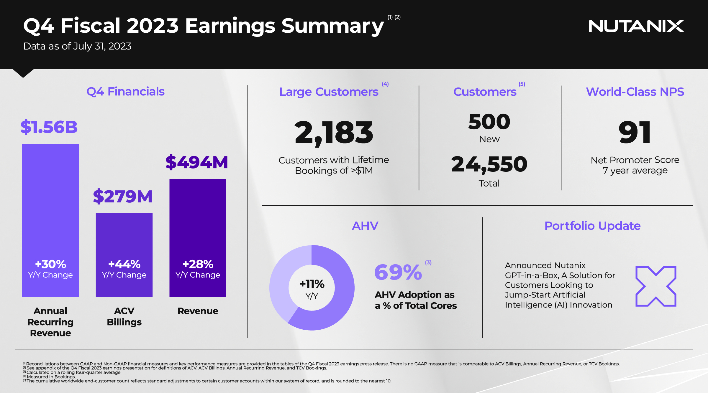 Nutanix Reports Fourth Quarter and Fiscal 2023 Financial Results | Business Wire