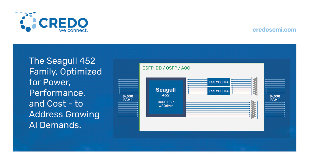 Credo推出Seagull 452系列高性能光DSP晶片 | Business Wire