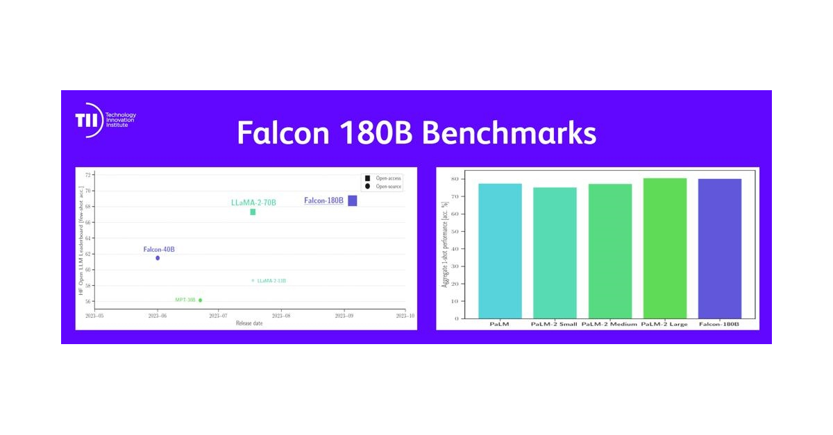 Technology Innovation Institute wprowadza najsilniejszy na świecie ...
