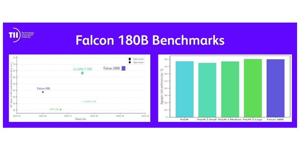 Technology Innovation Institute Introduces World’s Most Powerful Open ...