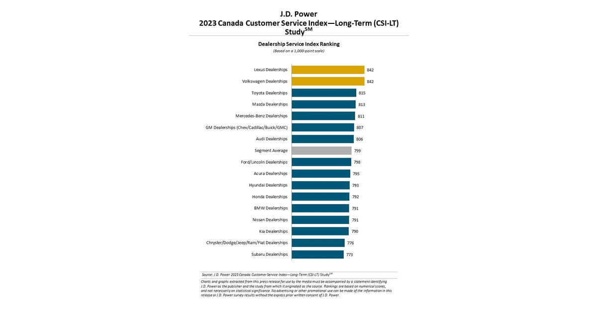 Canada’s Auto Service Market Shrinks to Pre-Pandemic Level as Inflation Squeezes Owners’ Wallets ...