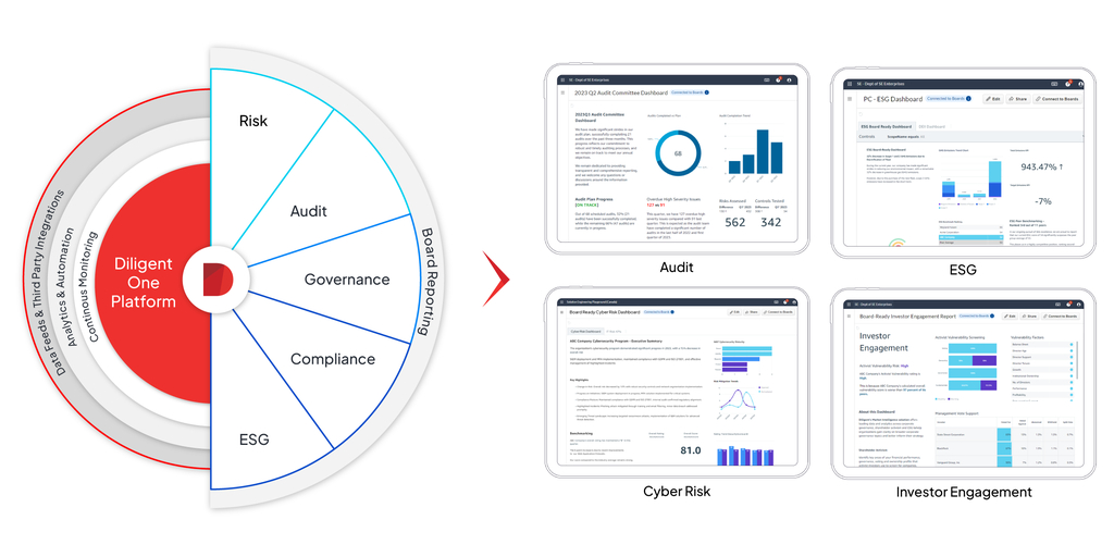 Diligent presenta “Diligent One”, la única plataforma integrada que ...
