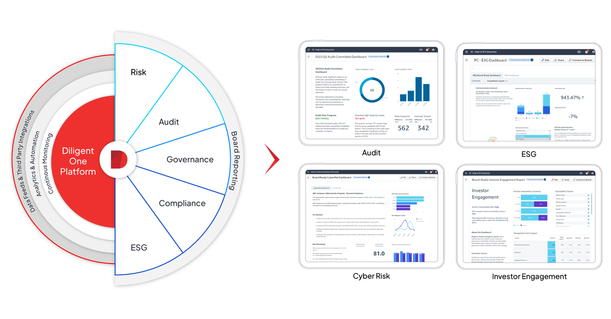 Diligent annonce « Diligent One », la seule plateforme intégrée offrant ...