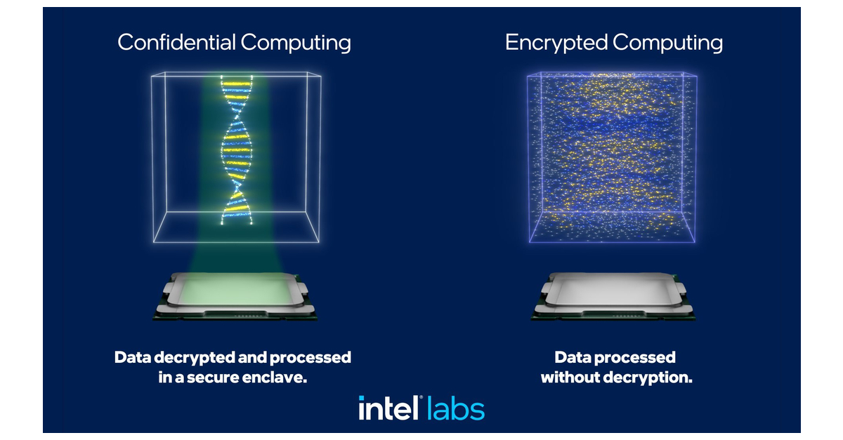 Intel Innovation 2023: Accelerating the Convergence of AI and Security | Business Wire