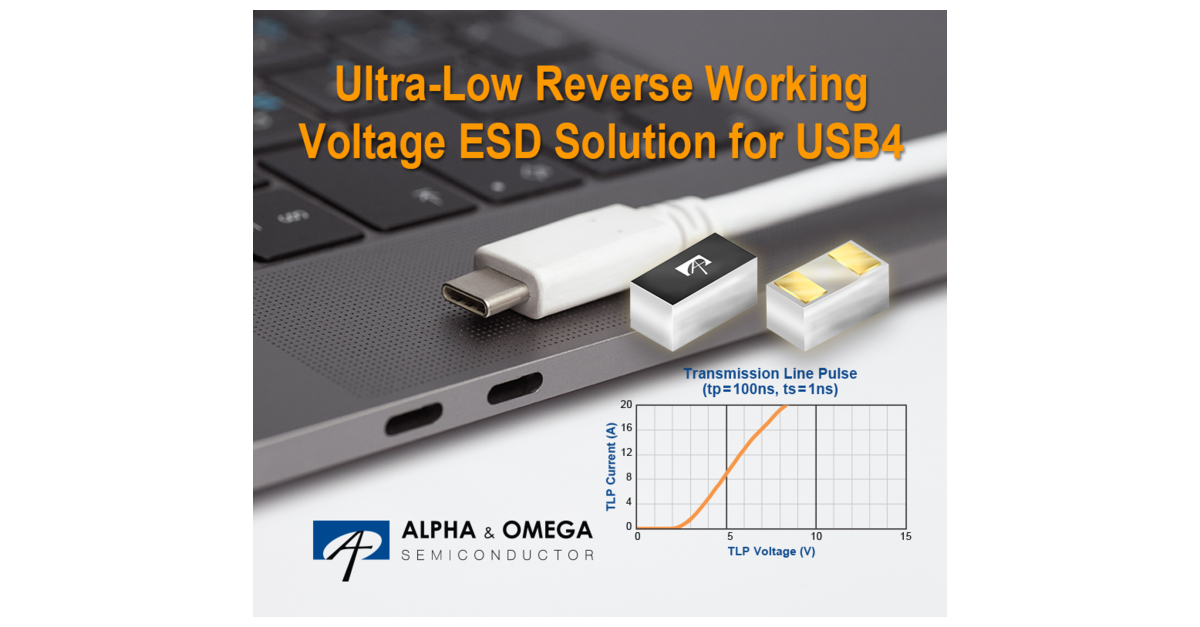 Alpha and Omega Semiconductor Announces Ultra-Low Reverse Working Voltage TVS Diode for USB4 and ...