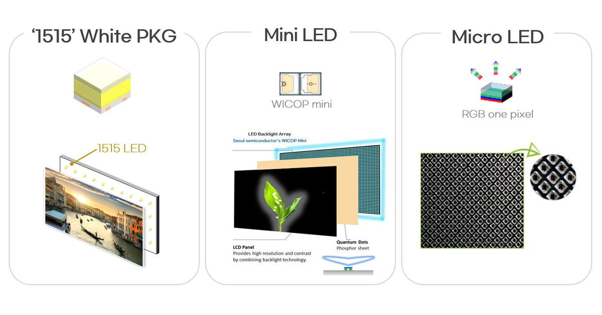 Seoul Semiconductor stellt LEDs für zukünftige Fahrzeugdisplays auf dem ...
