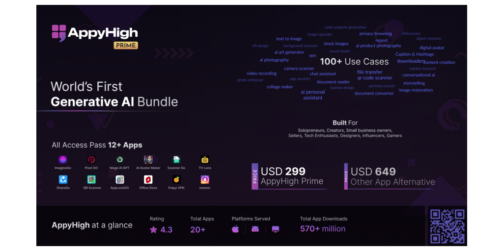 AppyHigh Launches the World's First Generative AI App Bundle | Business Wire