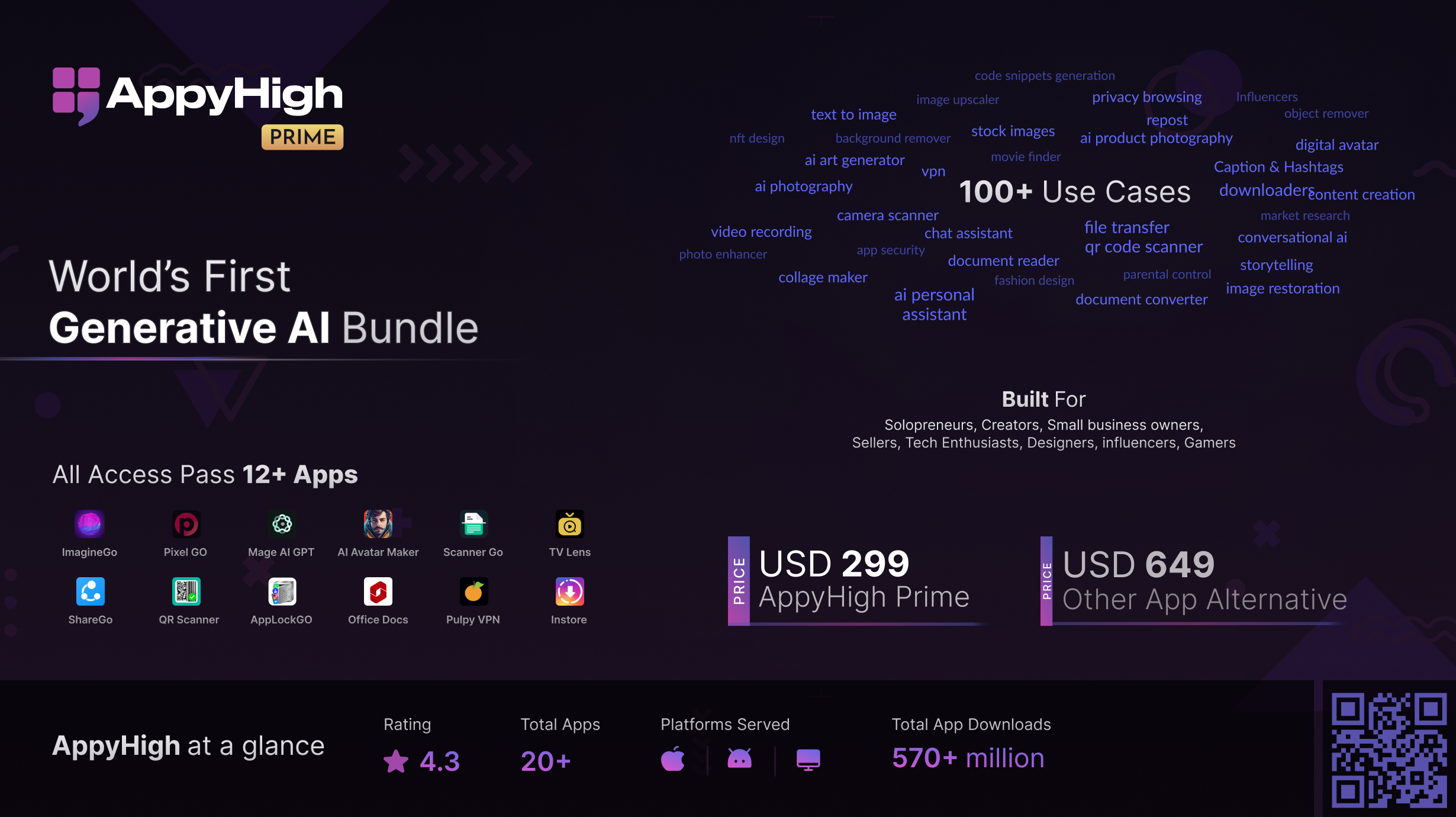 AppyHigh Launches the World's First Generative AI App Bundle - Silicon Canals