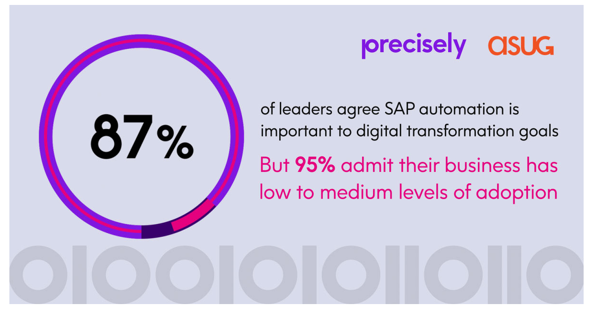 Latest Research Uncovers Key Barriers and Opportunities for Automation ...