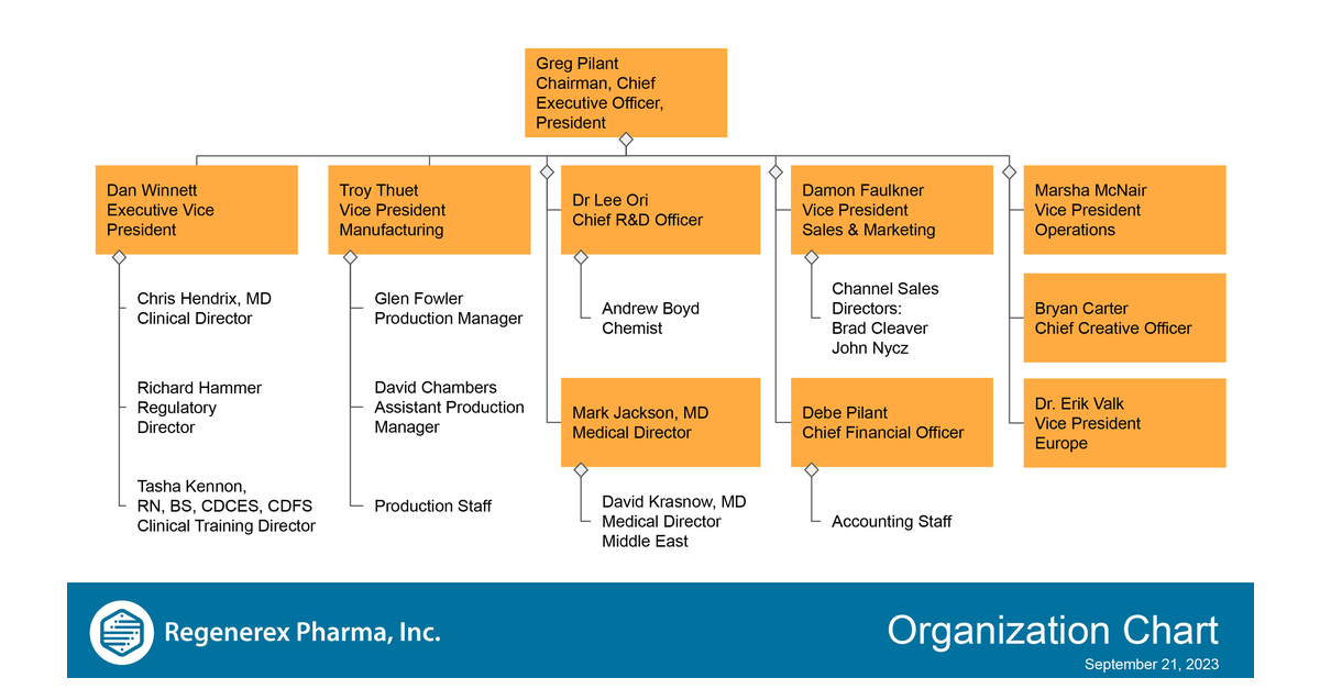 Regenerex Pharma, Inc. Corporate and Management Structure Update ...