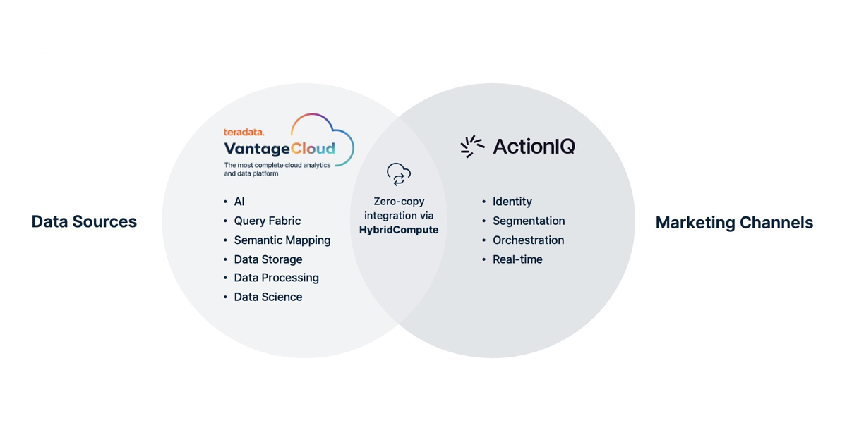 Teradata Partners with ActionIQ on New Marketing and Customer Experience Offering for ...