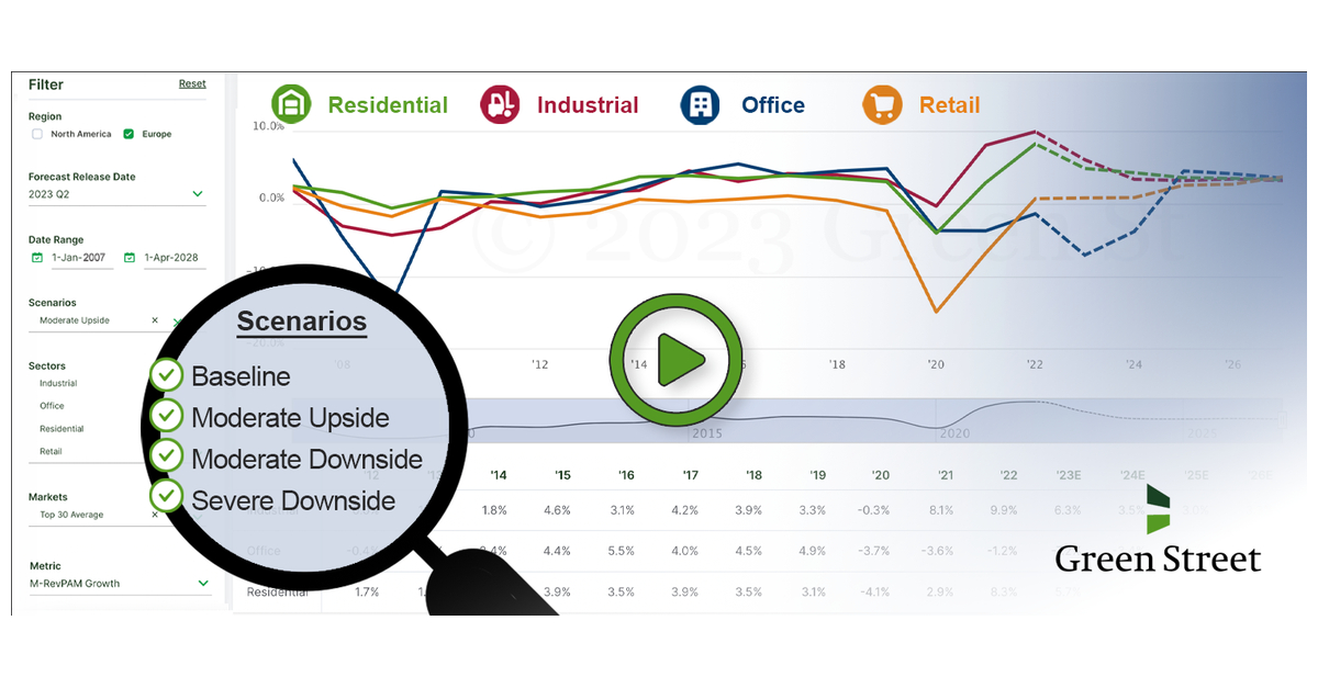 Green Street lance des scénarios de prévisions pour les marchés ...