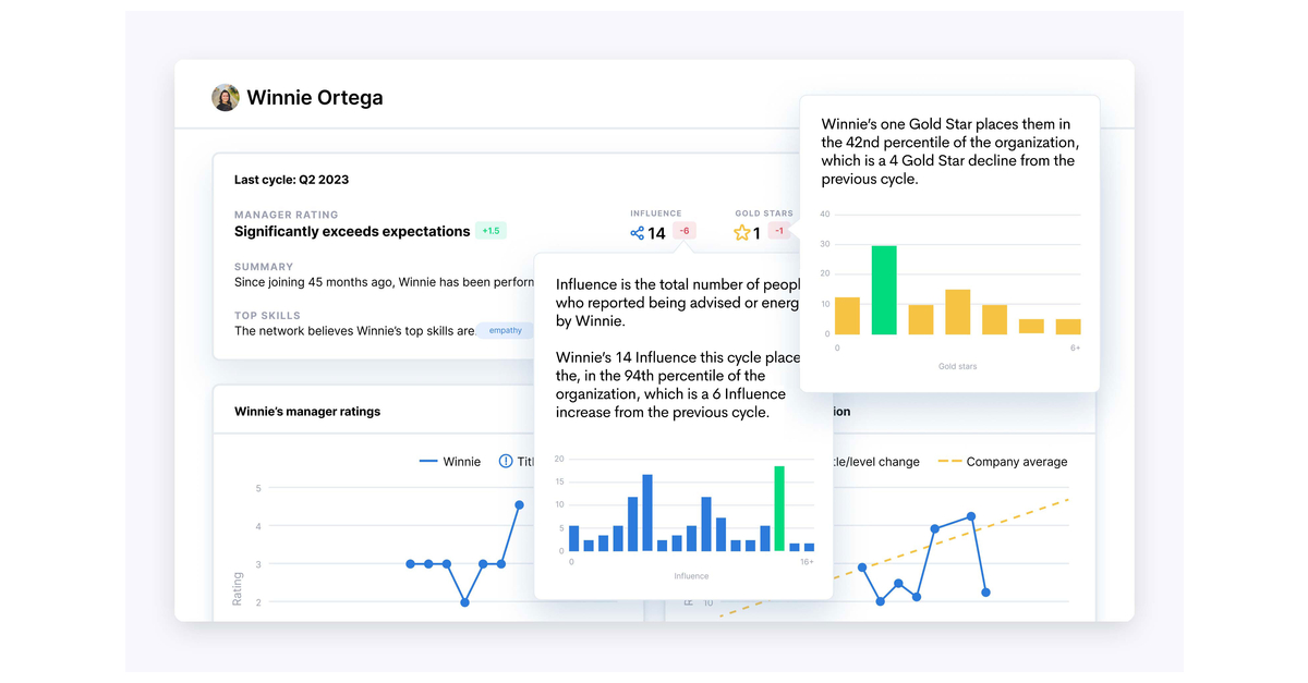 Confirm Launches Performance Profile, Putting Employees in Control of ...
