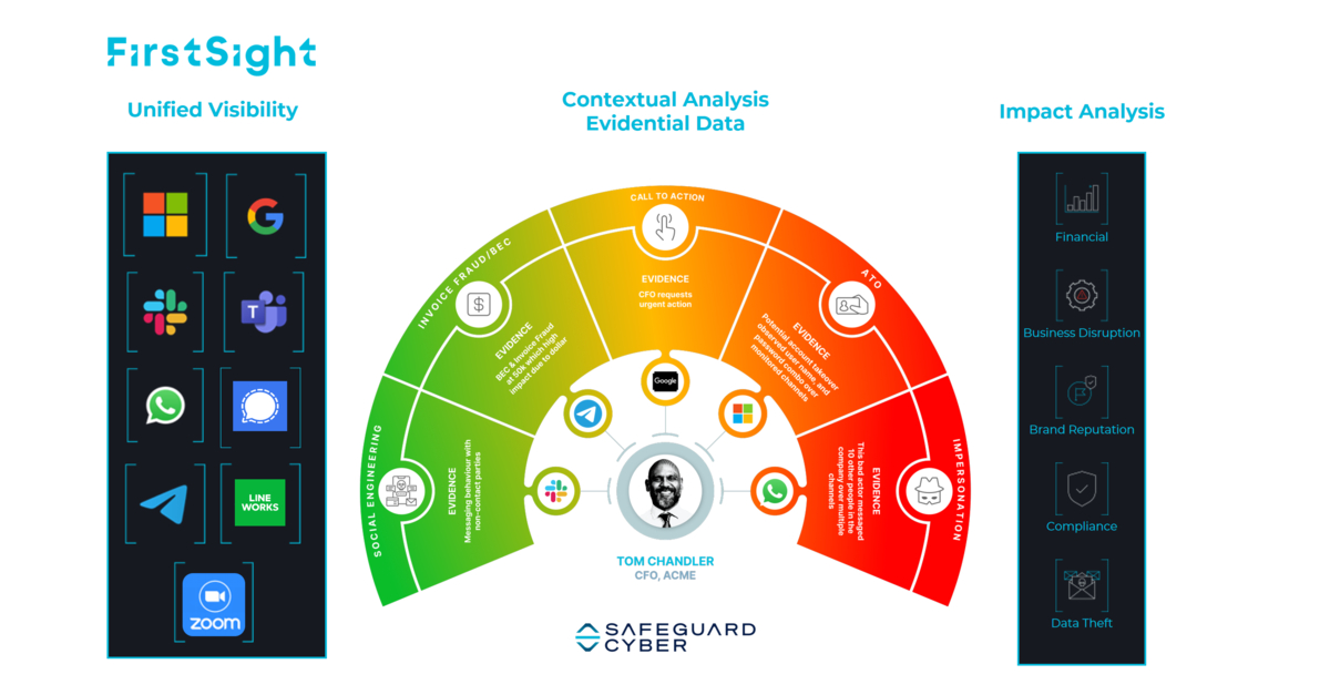 SafeGuard Cyber Launches Contextual-AI Powered Platform to Investigate ...