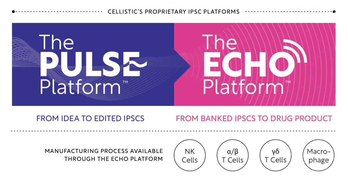 Cellistic Reveals Groundbreaking iPSC-based Platforms to Accelerate Off ...