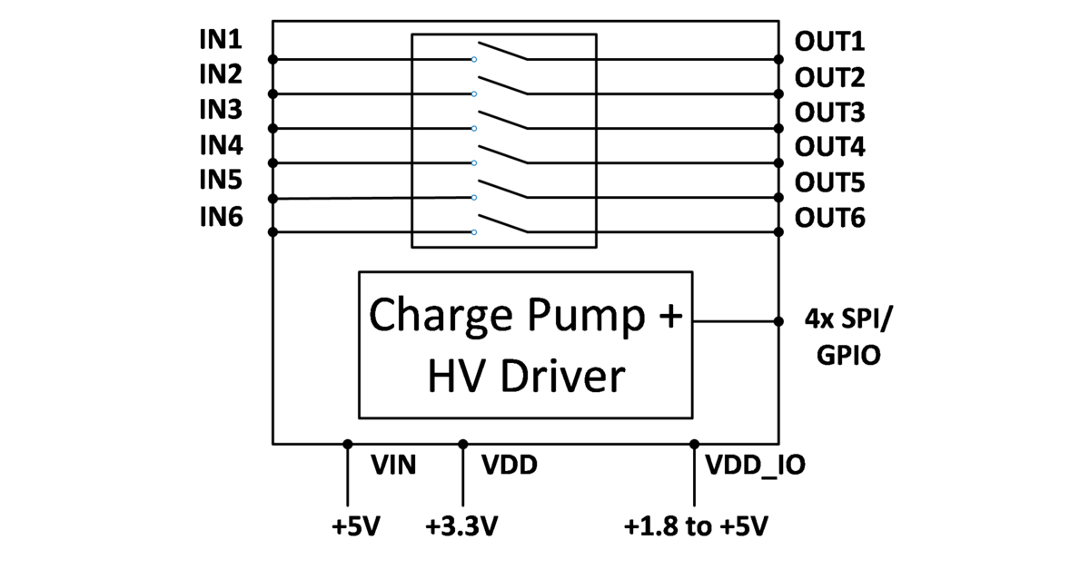 Menlo Micro Releases a Superior High Frequency Ideal Switch Signal ...